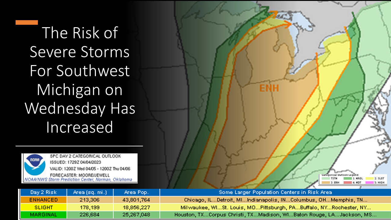 The Risk for Severe Storms Wednesday has Increased for our area ...