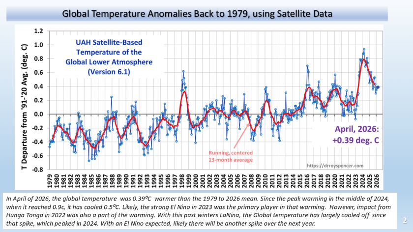 April 2026 National and Southwest Michigan Climate Summary – themarinocast